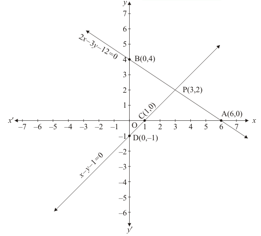 R.D. Sharma Solutions Class 10th: Ch 3 Pair of Linear Equations in Two ...