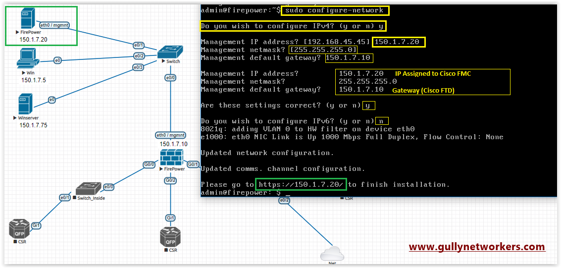 HackingDNA: How to Integrate Cisco FTD and FMC on EVE-NG