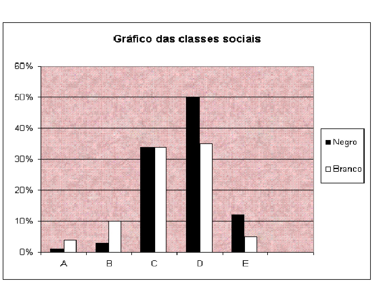 SESI 367 de Suzano, Jd. Colorado: Gráfico comparativo das classe ...