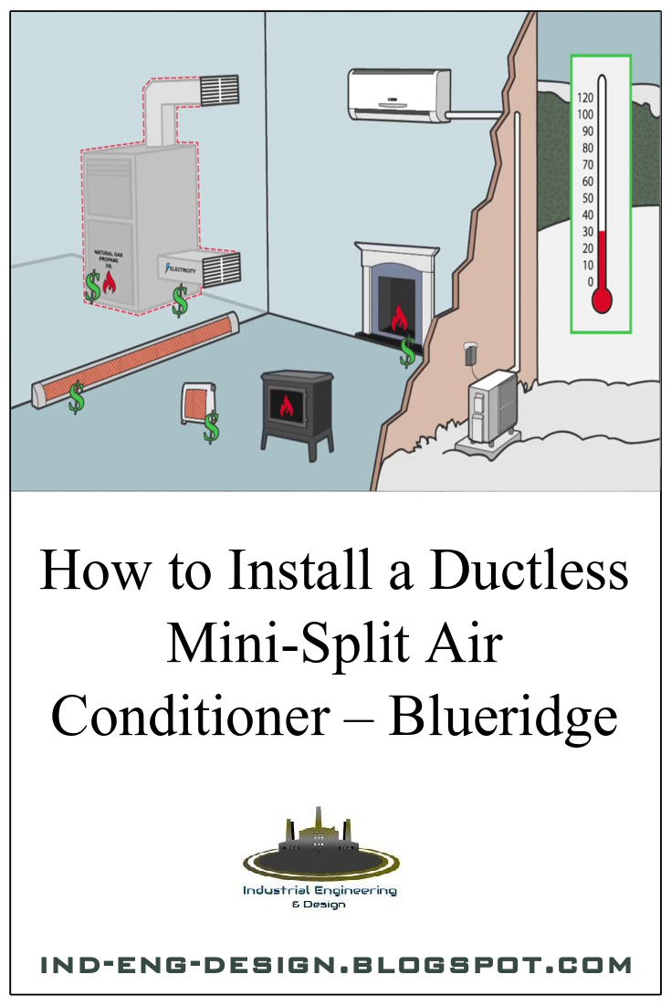 How to Install a Ductless Mini-Split Air Conditioner – Blueridge