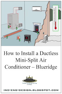 How to Install a Ductless Mini-Split Air Conditioner – Blueridge