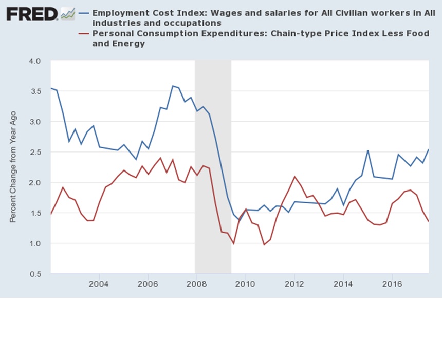 US Wages: The Short-Term Mystery Resolved