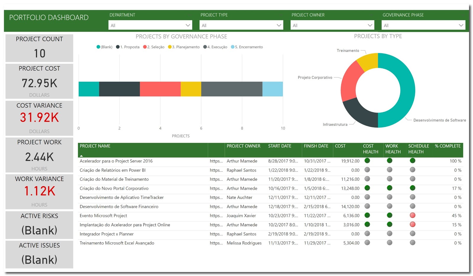 Visualizacoes De Tabela Em Relatorios E Paineis Do Power Bi Power Bi Images
