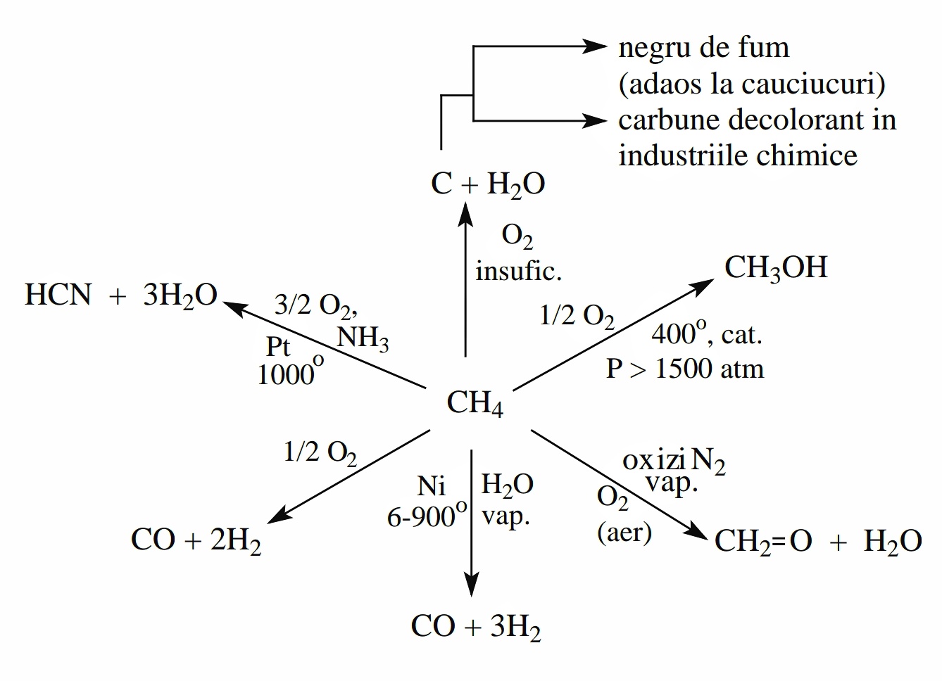 O doză de Chimie!: 2020-03-29