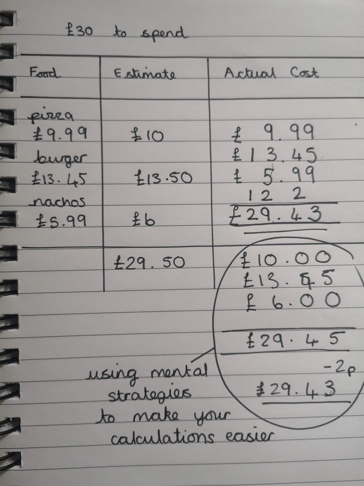 Year 3: 13.05.20 Maths Day 30 - Estimating the Cost