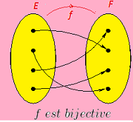 Injection , surjection , bijection
