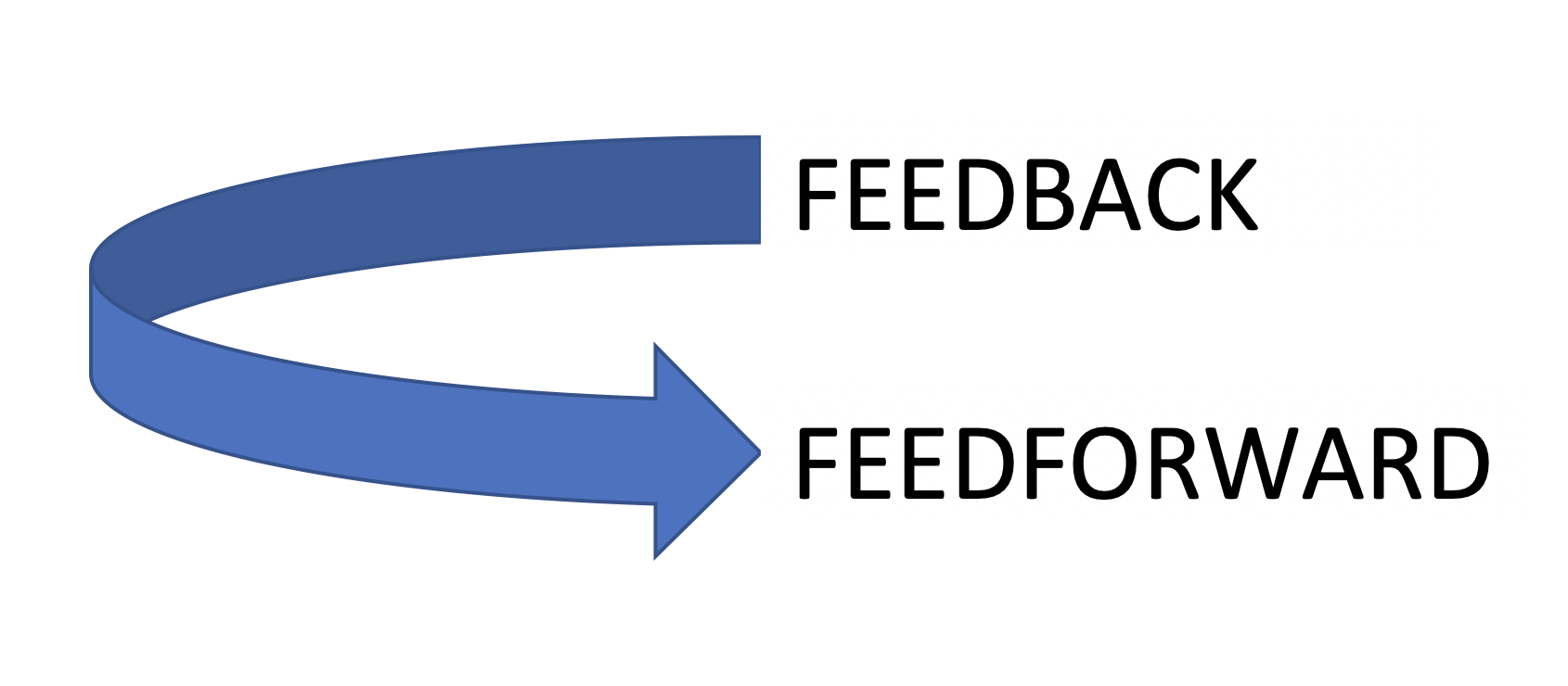 Donald Clark Plan B: 10 powerful online feedback (should be called ...