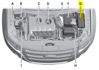 Fuse Box: 2011 - 2014 Ford Edge Fuse Box Diagram