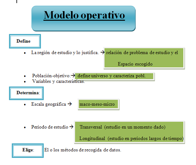 Metodología de la Investigación: Metodologia y esquema operativo