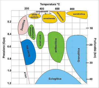 scienze e scienze: ROCCE METAMORFICHE