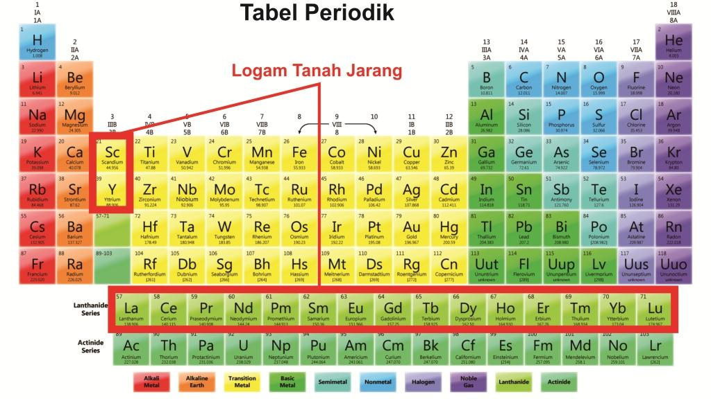 Potensi Logam Tanah Jarang (Rare Earth Elements-REE) Di Indonesia (Edisi 1)