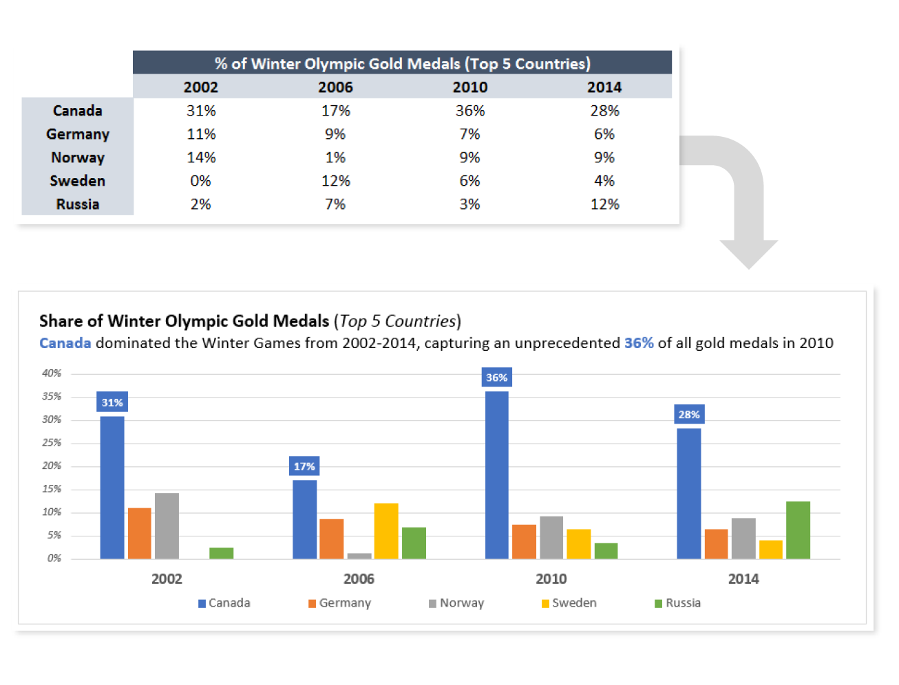 CUSTOMIZING CHARTS TO TELL STORIES - KING OF EXCEL