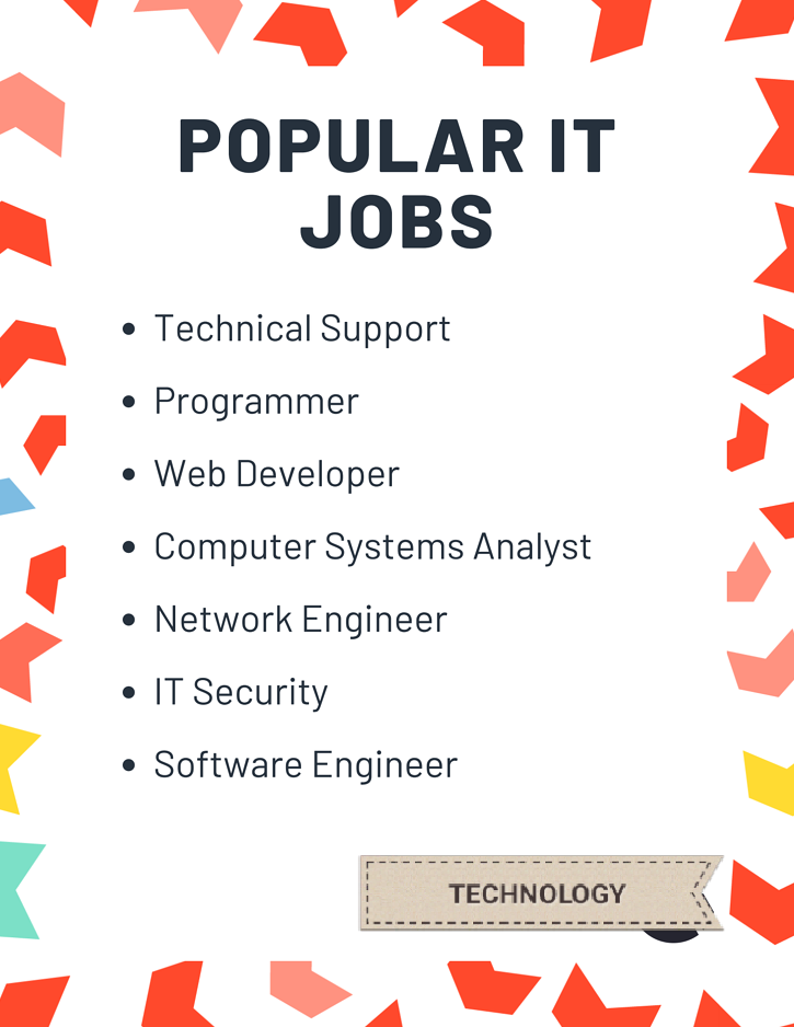 What is IT or Information Technology.