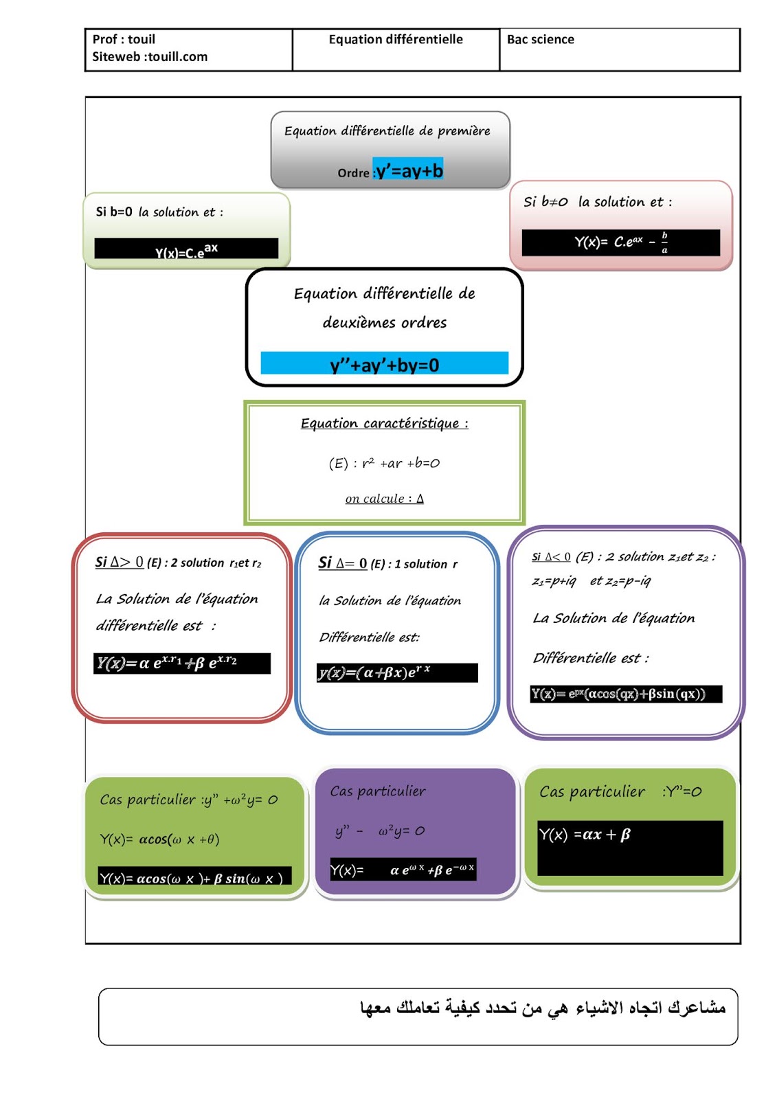touill.com: equation differentielle (2 emme bac science )