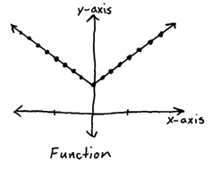 OpenAlgebra.com: Free Algebra Study Guide & Video Tutorials: Relations ...