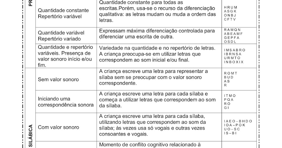 Professores Online 24 Horas Tabelas Com Os Níveis De Leitura E Escrita