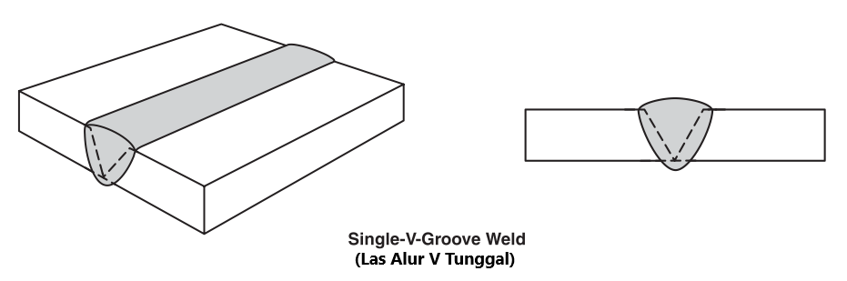 Simbol Pengelasan Sambungan Tumpul (Butt/Groove Weld) ~ Sukabumi Welding