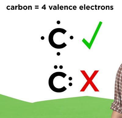 CCl4 Lewis Structure ,Valence Electrons ,Formal Charge ,Polar or Nonpolar