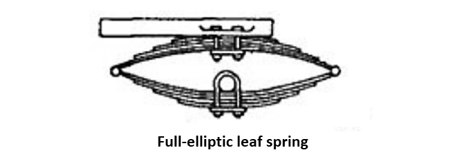 5 Types of leaf spring used in vehicles