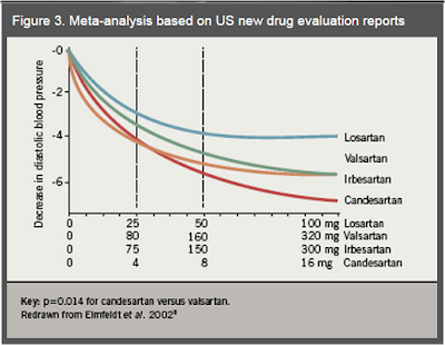 ASK DIS: ARB Dose Conversions