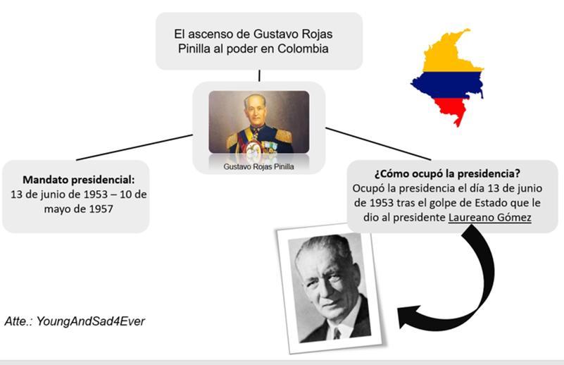 NOVENOS VASCO 2020: GOBIERNO DE GUSTAVO ROJAS PINILLA