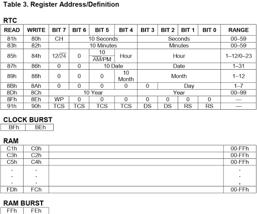 RTC DS1302 linux 예제 C 코드