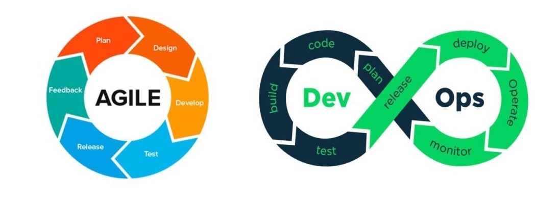 Understanding DevOps and its Working Criteria in Detail | Soft Tech ...