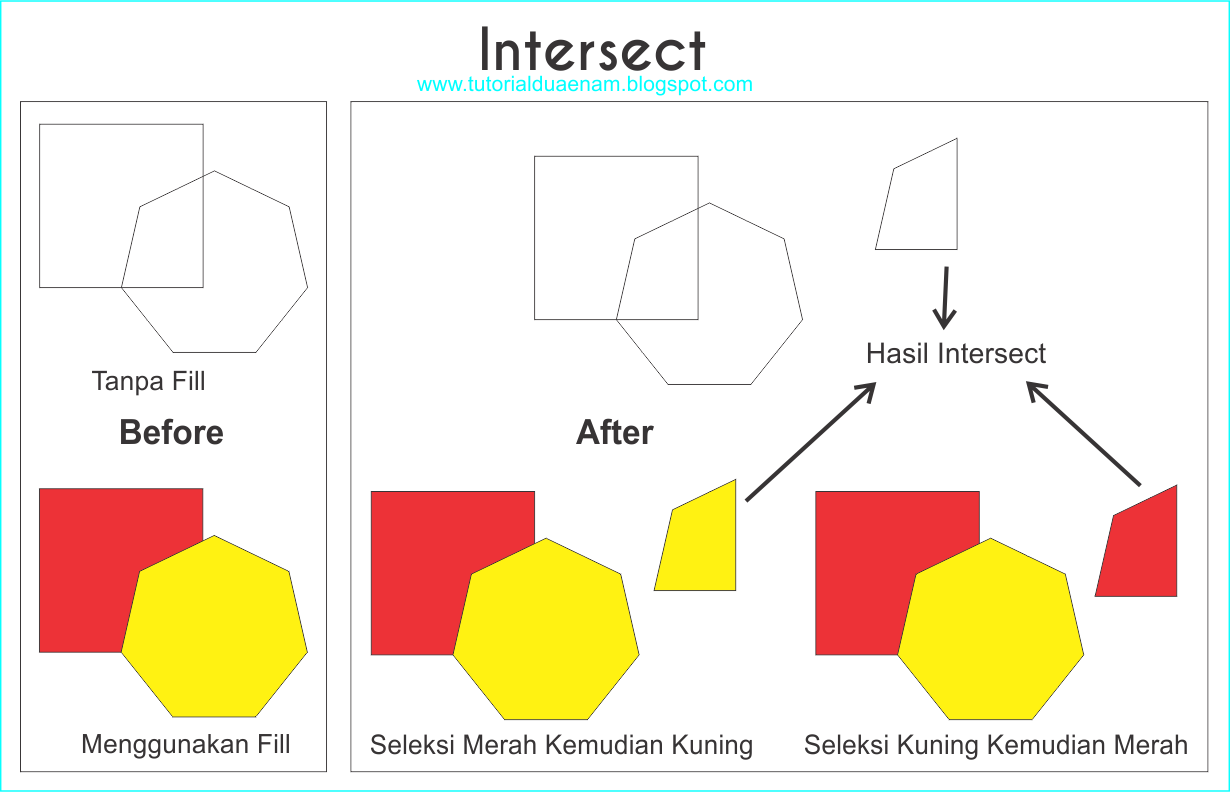 Mengenal Fitur Shaping (Weld, Trim, Intersect, dll) pada CorelDraw ...
