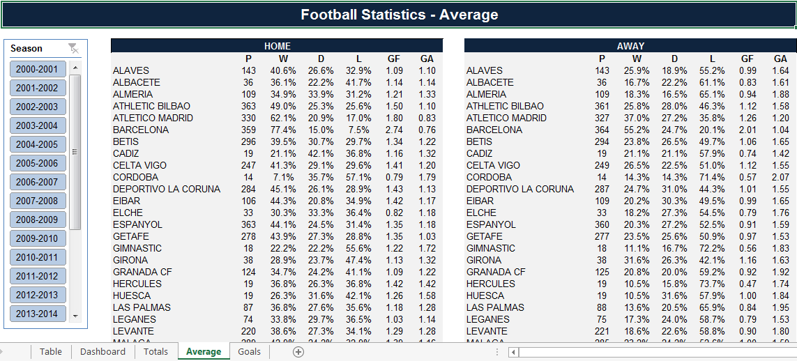 Excel Macro Sports: Football Statistics Dashboard