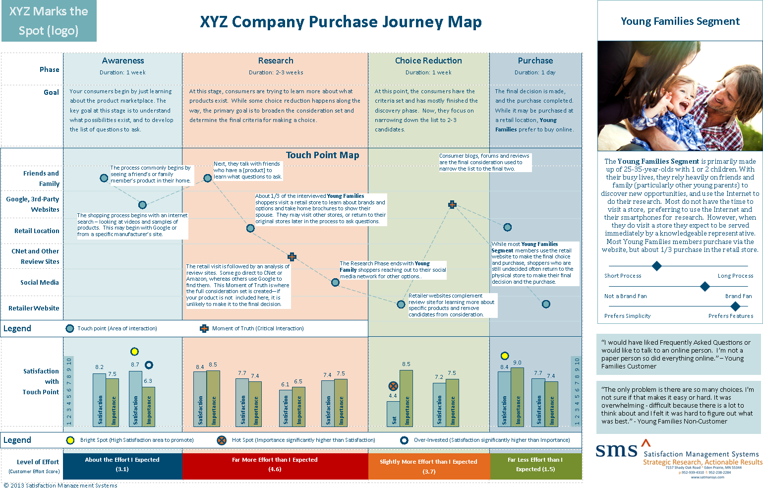 Ux: Ux Journey Map