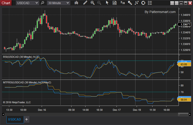 PatternSmart.com: Multi time frame (MTF) RSI indicator for NinjaTrader ...