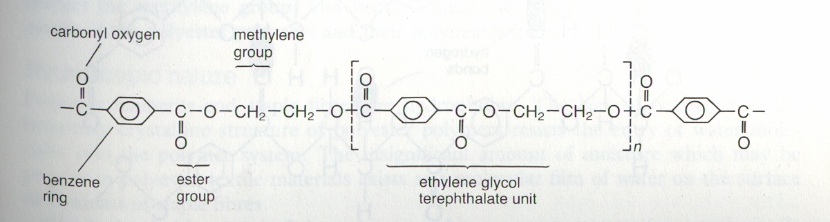Art Quill Studio: Man-Made Synthetic Fibers - Polyester[1-2]Art ...