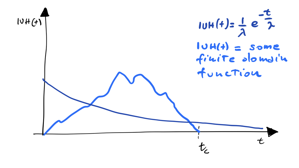 AboutHydrology: Concentration time, if existent, is a statistical concept