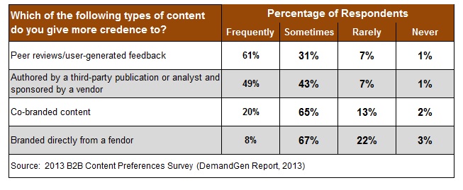 Why Third-Party Content Should Be Part of Your Content Marketing Mix ...