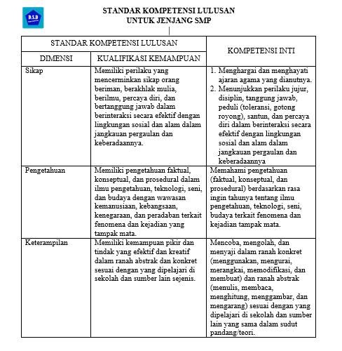 Contoh Format Standar Kompetensi Lulusan SMP - Dokumen Sekolah Dasar