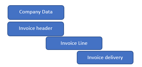 SAP ABAP Central: How to create your own DMEE Tree Type? Part 1 of 2
