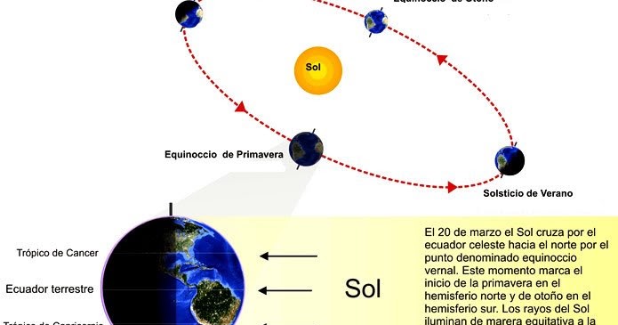 Inicia oficialmente la primavera en el Hemisferio Norte