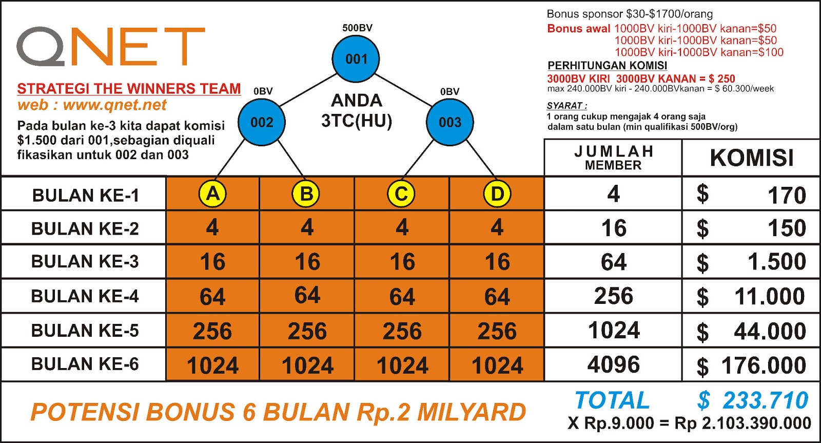 Compensation Plant | QNET