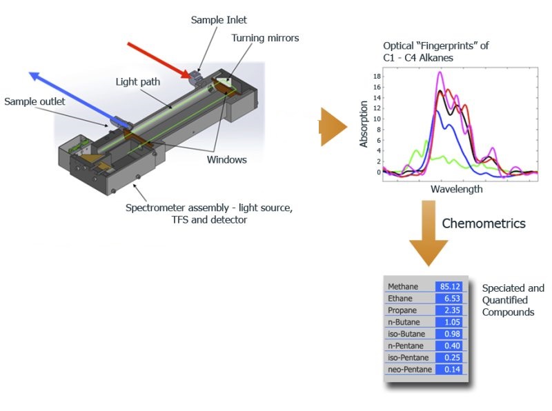 Introduction to the Tunable Filter Spectroscopy Analyzer
