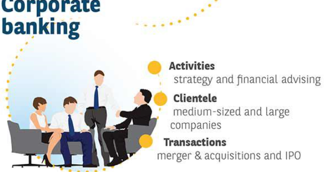 World of Payments: Different Activities in a Bank