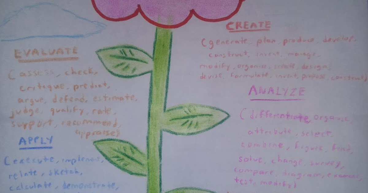 JOURNAL ENTRY #4: MY BLOOM'S TAXONOMY