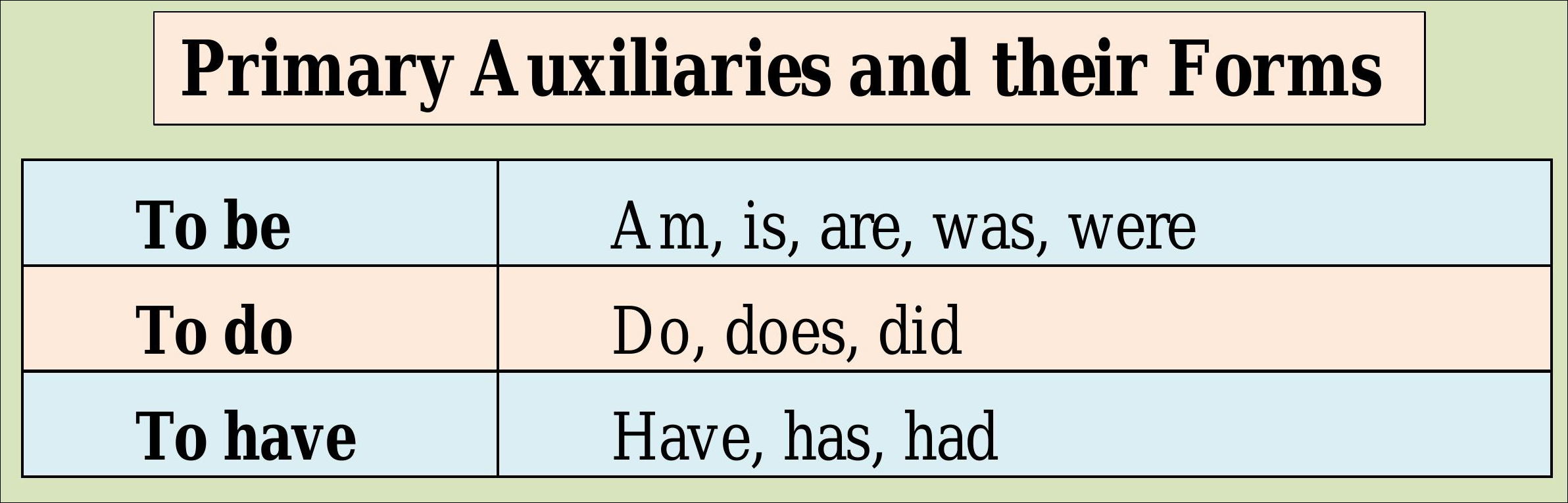 HSC English Study Notes : English Grammar : Modal Auxiliary