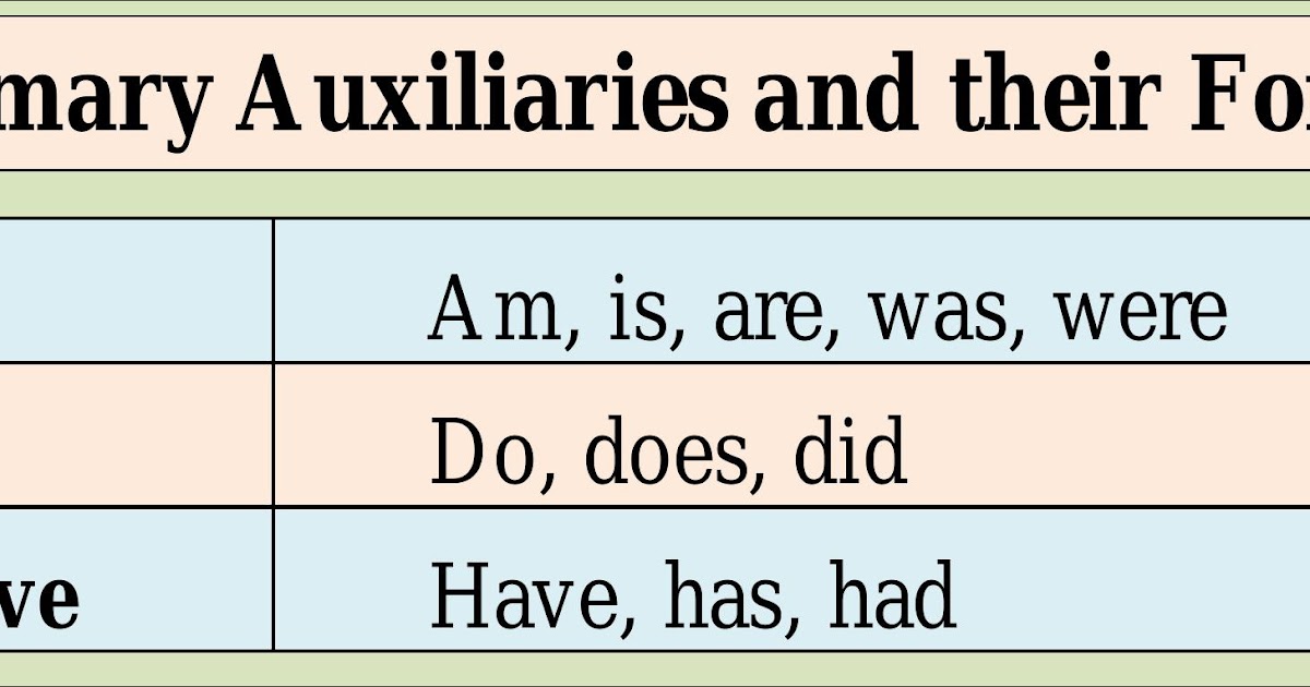 HSC English Study Notes : English Grammar : Modal Auxiliary