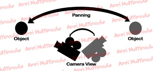 RanneDrops Pictures • Examples of Camera Shots and Angles