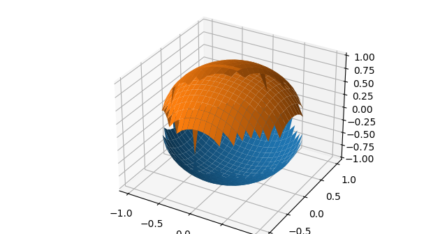 python-catalin: Python 3.8.5 : A sphere in Cartesian coordinates - part ...