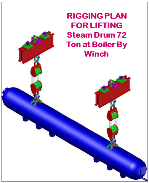 Rigging Plan For Heavy Lifting | HSE