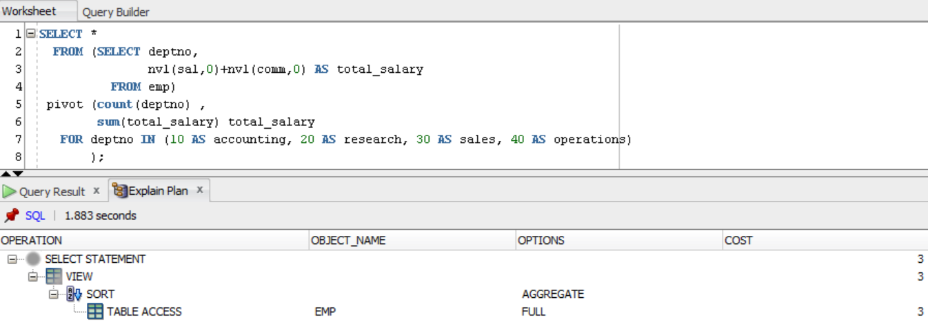 Oracle SQL Aggregated CASE Expressions Vs PIVOT
