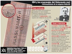 Noticias Amor y Rabia: INFOGRAFICO: IBM y el Holocausto nazi