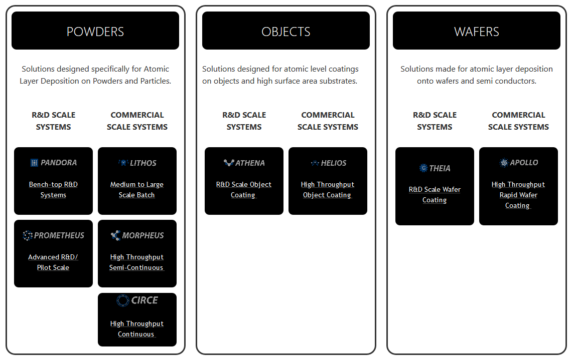 BALD Engineering - Born in Finland, Born to ALD: Forge Nano ...
