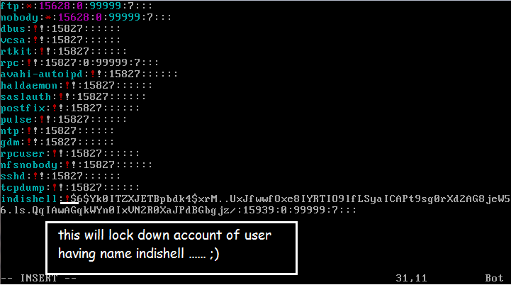 /etc/shadow file structure | Start With Linux | Mannu Linux